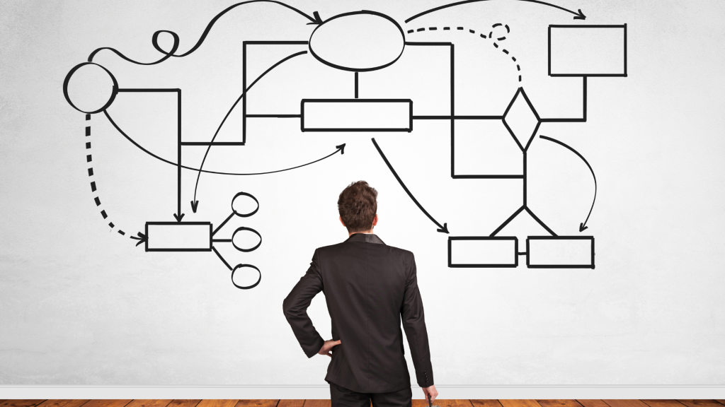 Organisationsentwicklung im Mittelstand - processline